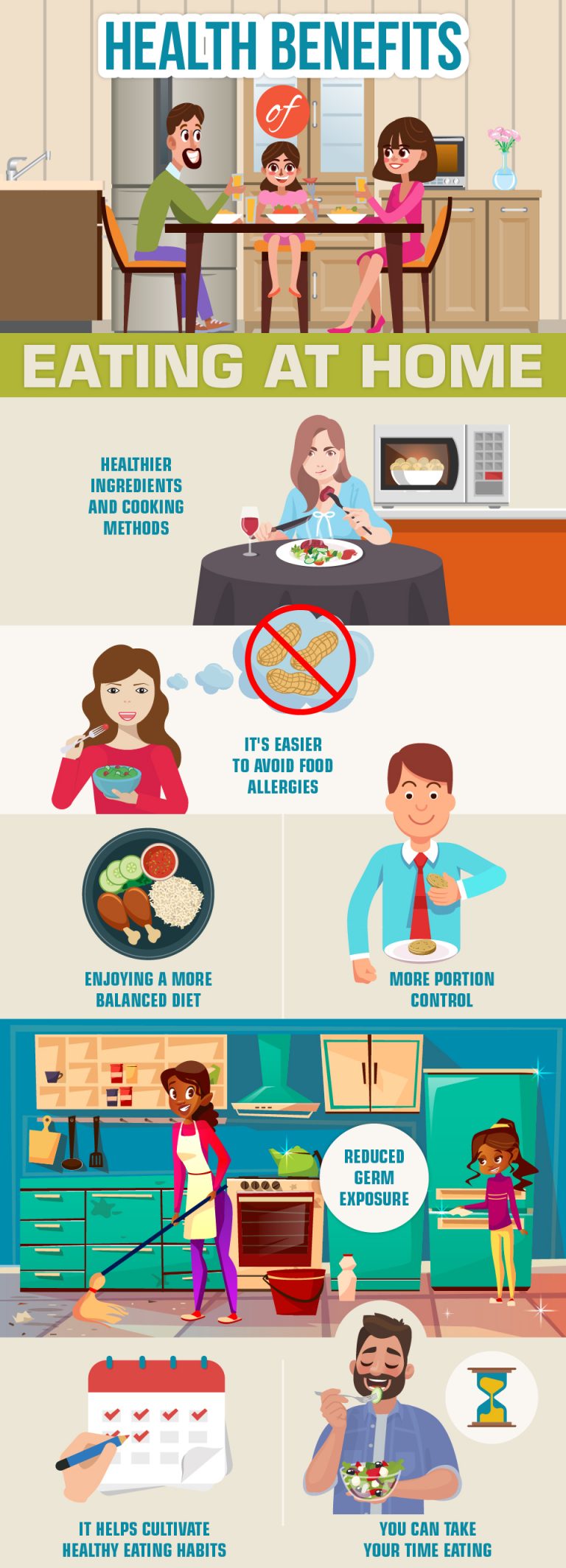 Eating at Home vs. Eating Out - Costs, Health, Time, We Cover it All!
