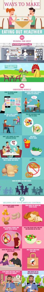 Eating at Home vs. Eating Out - Costs, Health, Time, We Cover it All!