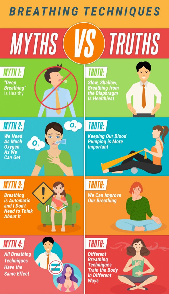 Breathing Techniques: A Guide to the Science and Methods - Just Relax!