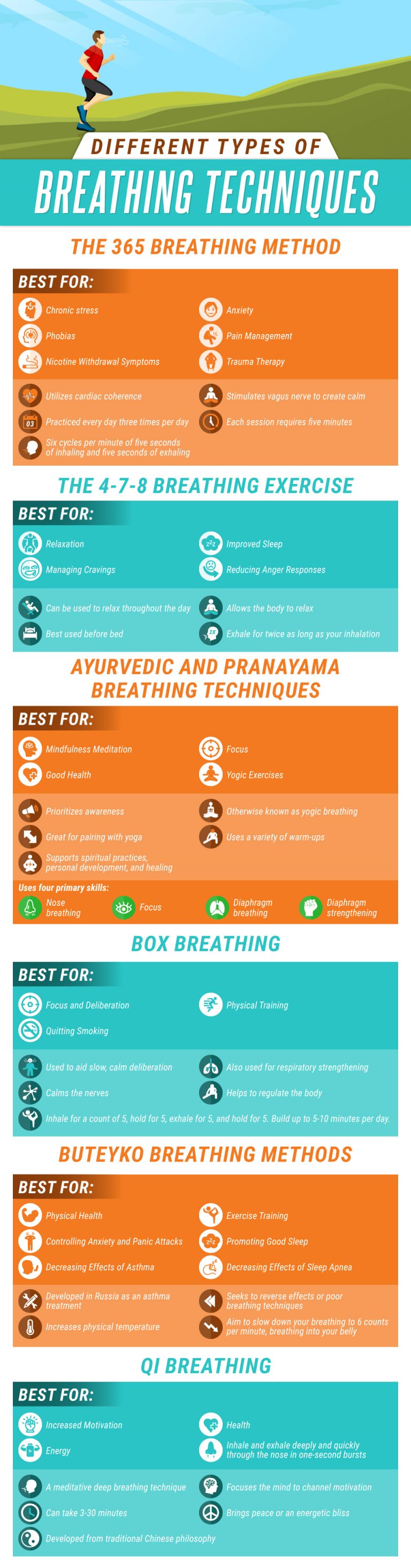 Breathing Techniques: A Guide to the Science and Methods - Just Relax!
